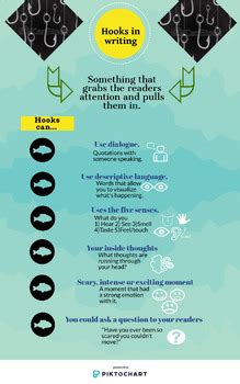 Hook Writing Classroom Infographic By Rachel Couper TPT