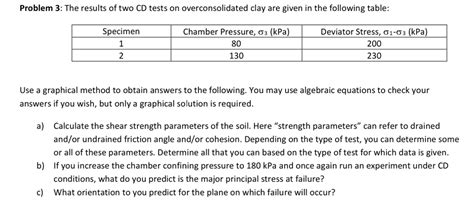 Solved Calculate The Shear Strength Parameters Of The Soil