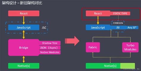 Reactnative 学习总结 个人梳理react Native学习 Csdn博客