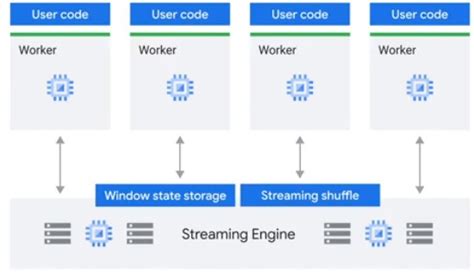 Dataflow Datascienceexamples