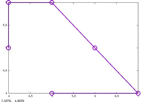 Github Tsukizombina2d Points Sort A Strdforwardlist Od A Class
