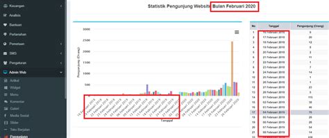 Statistik Pengunjung Website · Issue 2718 · Opensidopensid · Github