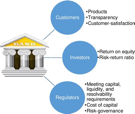 Banking Regulatory Framework In Australia At Jannie Hunt Blog
