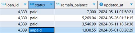 Mysql Sql Query Not Show Data Correctly Stack Overflow
