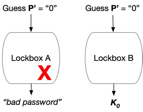 A Few Thoughts On Cryptographic Engineering Some Random Thoughts About Crypto Notes From A