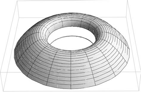Figure 2 From A Prescribed Anisotropic Mean Curvature Equation Modeling The Corneal Shape A