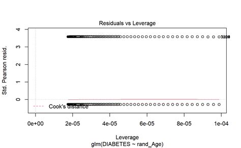 6 Two Factor Classification With A Single Continuous Feature