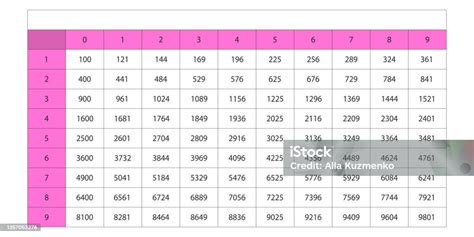 표표입니다 자연 숫자의 테이블 사각형 삼각 수식 다채로운 큐브와 학교 벡터 일러스트 곱셈 표 어린이 교육을위한 포스터 수학 카드 치트 시트 격리 곱셈에 대한 스톡 벡터 아트