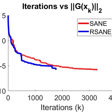 5 Using The Gri Standards For Sustainability Reporting Source Gri