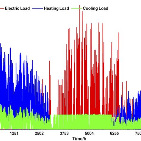 Greenhouse Annual Load Data Measured Using Energyplus Download Scientific Diagram