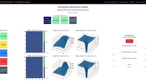 Schrodinger Equation GitHub Topics GitHub