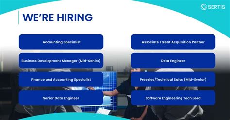 Sertis On Linkedin Sertis Aiengine Jobopening Wearehiring Openposition