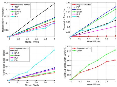 Sensors Free Full Text Fast And Accurate Pose Estimation With Unknown Focal Length Using