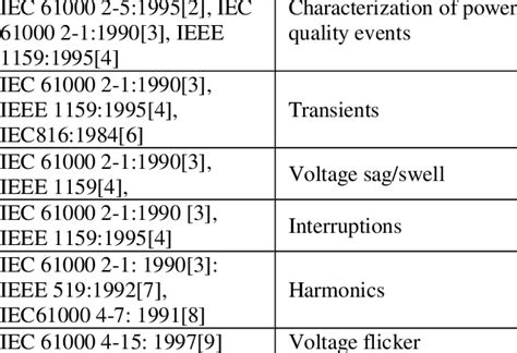 Iec Standards Electrical List Wiring Diagram