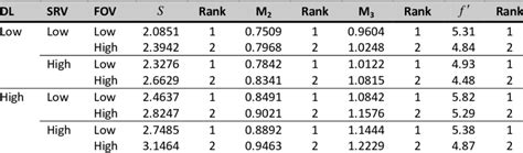 5 Impact Of Demand Variability Download Table