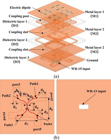 Geometry Of The Proposed 4 × 4 Me Dipole Array A Exploded View B Top Download Scientific
