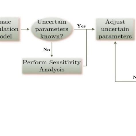 history matching procedure download scientific diagram
