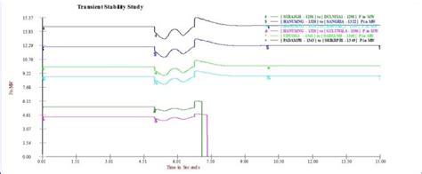 response of under frequency load shedding relays download scientific