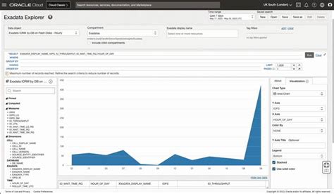 predictive insights using oci operations insights via exadata insights