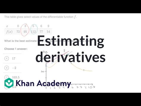 Estimating Derivatives Video Khan Academy