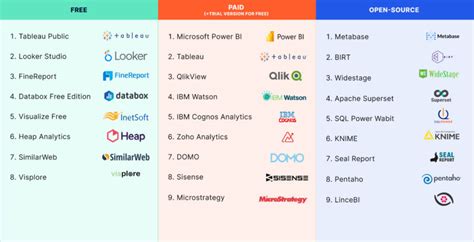 How To Choose The Best Bi Tool Effectivesoft