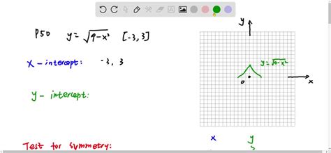 solved sketch the graph of the equation identify any intercepts and