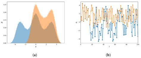 Symmetry Special Issue Symmetry In Nonlinear Dynamics And Chaos Ii