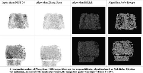 Most Cited Article Evaluation Of The Effectiveness Of Different Image