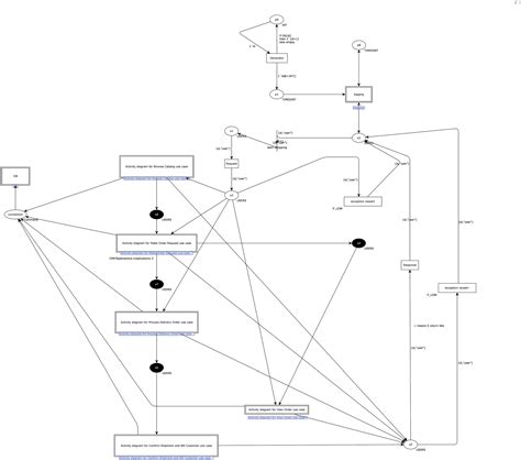 Lpmsaef Lightweight Process Mining Based Software Architecture Evaluation Framework For