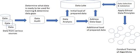 ethical use of data in ai applications intechopen