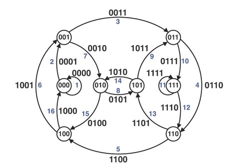 Primer Introduction To Genome Assembly By Emily M Liau