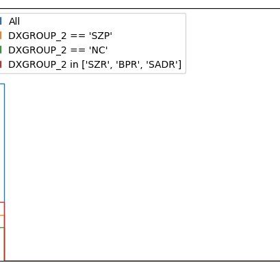 Sex And Ethnicity Broken Down By Patient Subtype In The BSNIP Dataset Download Scientific
