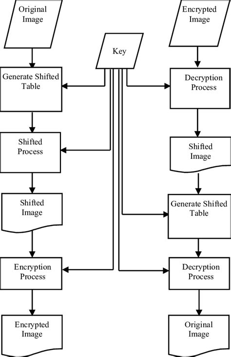 Diagram Of The Shifted Algorithm And Its Following Technique Download Scientific Diagram