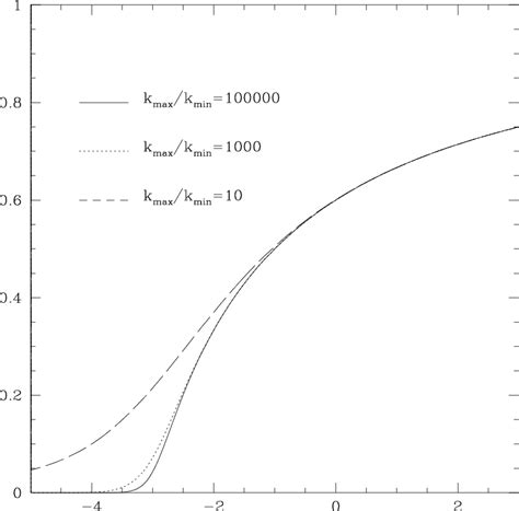 The Dependence Of ρ T On N Where ρ T Is Plotted In Units Of 2π × Download Scientific Diagram