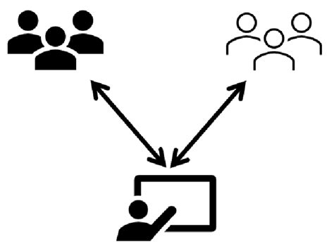 hybrid teaching scenario download scientific diagram