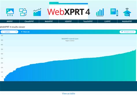 The Webxprt 4 Results Viewer A Powerful Tool For Browsing Hundreds Of