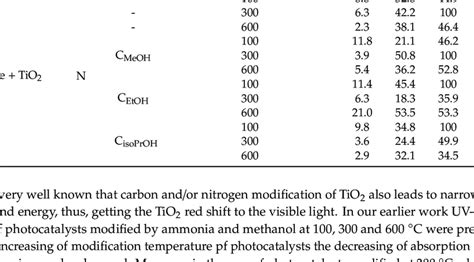The Reduction Of Initial Bacteria Cells Number Under Artificial Download Scientific Diagram