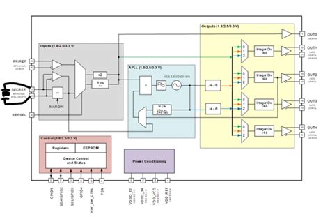 CDCE6214 Q1 Does CDCE6214 Q1 Support Pierce Gate Oscillator