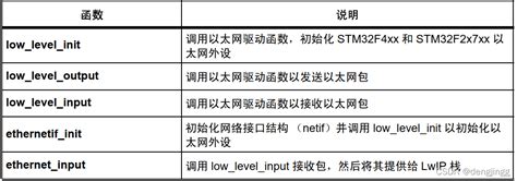 lwip（chapter 2 10）网络接口 netif network interface abstraction csdn博客
