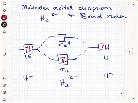 Attempt 2 Construct The Molecular Orbital Diagram For H Answer Bank Identify The Bond Order