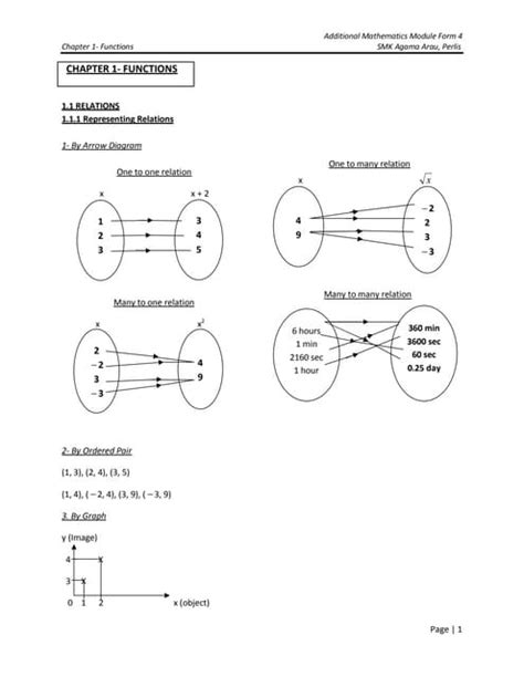 chapter 1 functions
