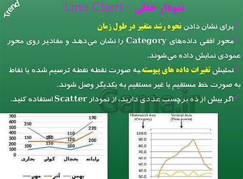 پاورپوینت پیاده سازی سیستم‌های اطلاعاتی و طراحی وب یازدهم هنرستان پودمان 1 کار با نرم‌افزار