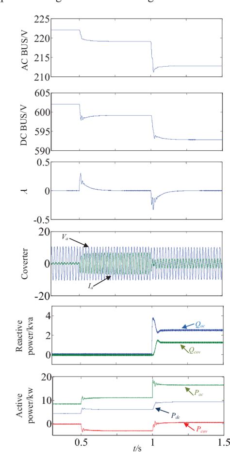 Figure 1 From Autonomous Control Strategy Of Bidirectional Acdc Converter In Low Voltage Hybrid