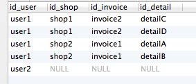 Mysql Generating JSON Object Using Nested Query In PHP Stack Overflow