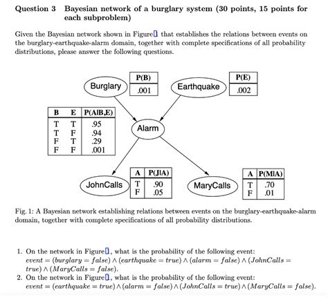 Question 3 Bayesian Network Of A Burglary System 30 Points 15 Points
