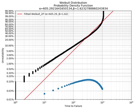 d3 js using custom scale function for recharts or d3 scale stack