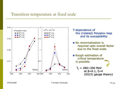 Ppt Qcd Thermodynamics At Fixed Lattice Scale Powerpoint Presentation