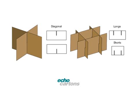 How To Pack Fragile Items For Safe Shipping Echo Cartons