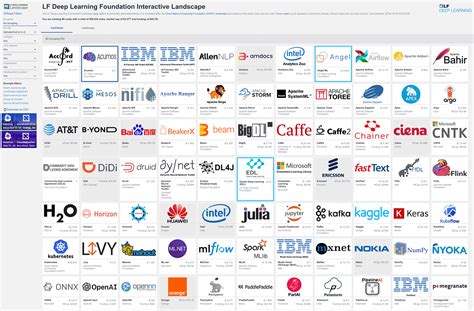 Chapter 1 The Machine Learning Landscape By Will Toth Medium