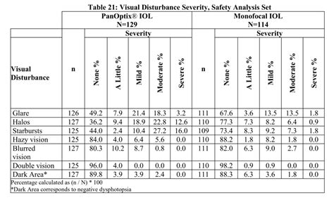 Panoptix Lens Review A Complete Guide To The Panoptix Iol